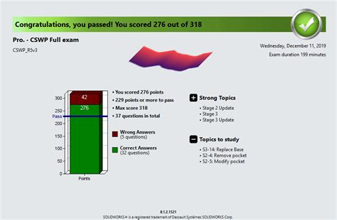 Just Passed The Cswp After Getting About A 100 The First Time R