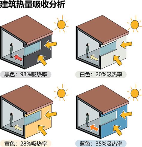 绘图计划 建筑节能分析图2