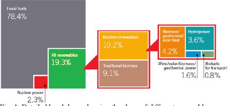 Figure 1 From Improved Emd Based Complex Prediction Model For Wind Power Forecasting Semantic