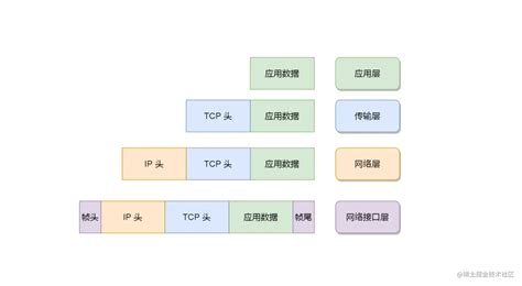 【面试题】前端中 Js 发起的请求可以暂停吗？ Csdn博客