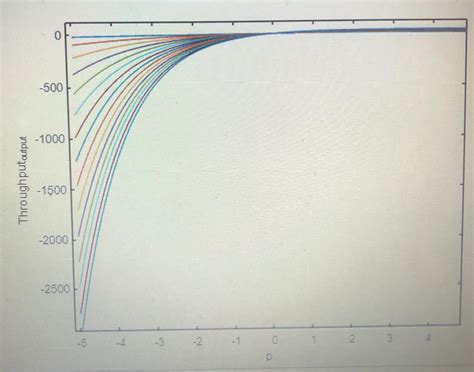 solved 1 for the matlab code below please just make the x