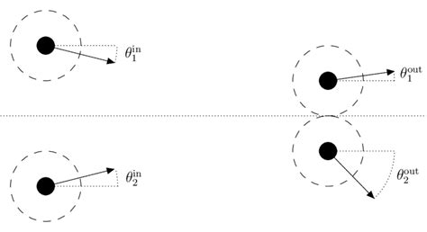 Schematic Representation Of A Collision Event In This Specific Case