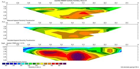 Figure4a Eguare Line Ly 1 2d Smoothness Constrained Inversion Model Download Scientific