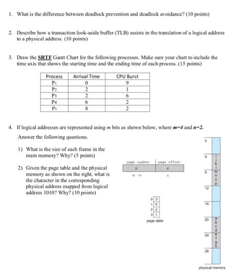 What Is The Difference Between Deadlock Prevention