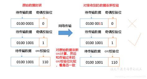 Datanode节点如何保证数据完整性datanode Checksum Csdn博客