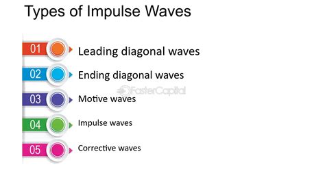 Impulse Meaning Impulse And Momentum Ppt