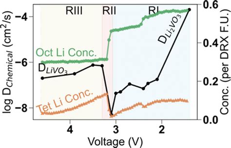Ceder Group At Berkeley And Lbl