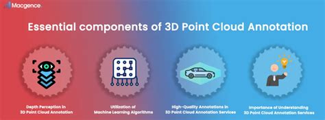 Mastering Lidar Annotation Services For Adas Data Macgence