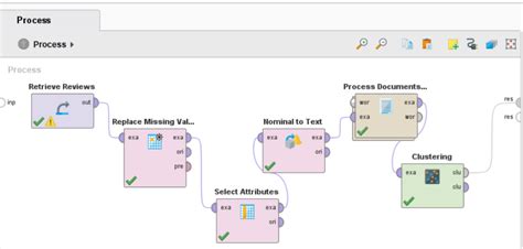 Clustering Reviews Into Three Categories — Altair Community