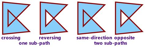 Chapter 06 Following Your Own Path Using Svg With Css3 And Html5