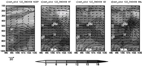 Longitude Height Cross Section Of Wind Direction Wind Speed Ms