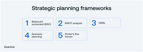 What Is Strategic Planning The Strategic Planning Process