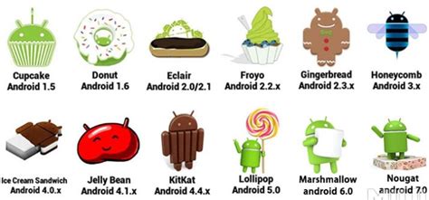 Checkout Names And Features Of All Android Os Version From 1 0 8 0