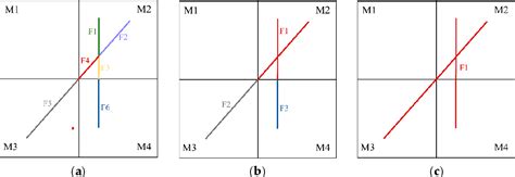figure 2 from an integrally embedded discrete fracture model with a