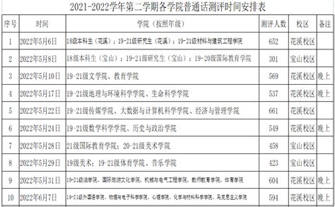 贵州师范大学关于2021 2022学年第二学期普通话水平测试时间的通知 贵州师范大学教务处