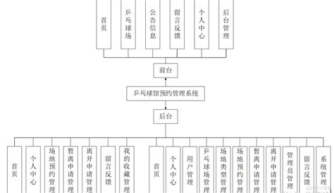 Springbootvue实现前后端分离的乒乓球馆预约管理系统wx62845597d9404的技术博客51cto博客