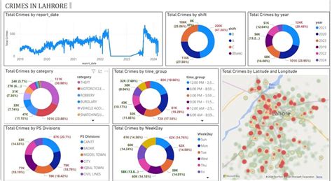 Data Analysis Web Scrapping Eonix Technologies