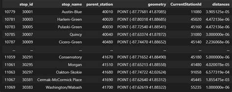 Github Michaelslicecta Data Analysis Visualization This Project