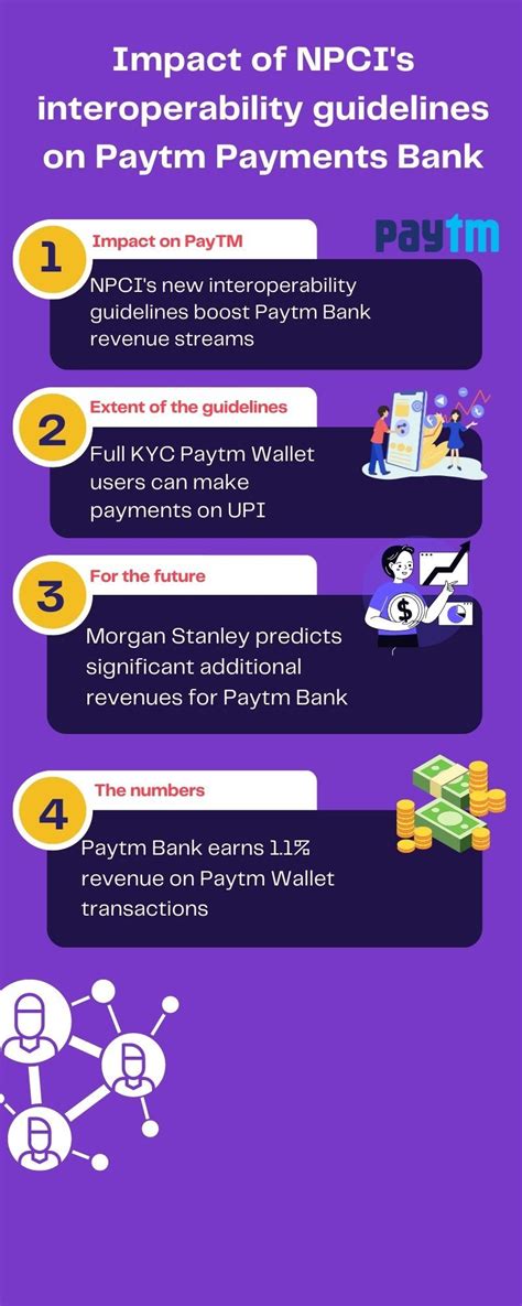 Parth Bhatt Posted On Linkedin