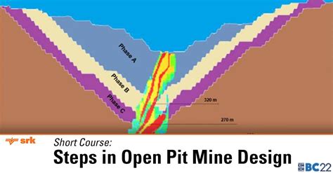 Srk Consulting On Linkedin Steps In Open Pit Mine Design Srk Consulting