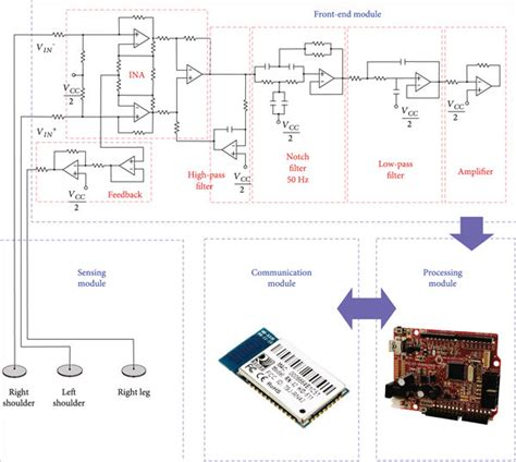 Proposed Modular Design Scheme Download Scientific Diagram