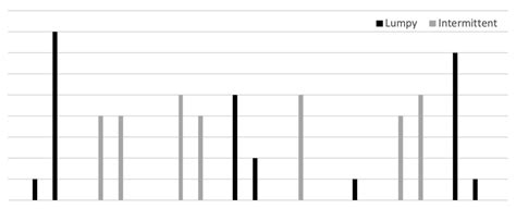 A New Metric For Lumpy And Intermittent Demand Forecasts Stock Keeping Oriented Prediction