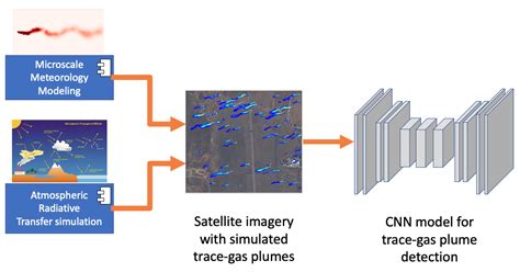 Cnn Model For Methane Detection Using Remote Sensing Imagery Jiao Lin