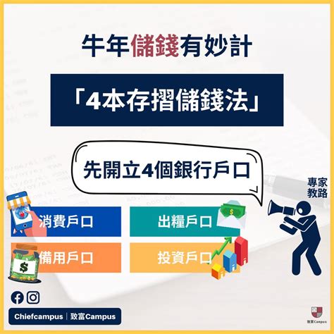 致富campus 【🐂牛年儲蓄有妙法🏦】 「📂4本存摺儲錢法」 ：先開立4個銀行戶口