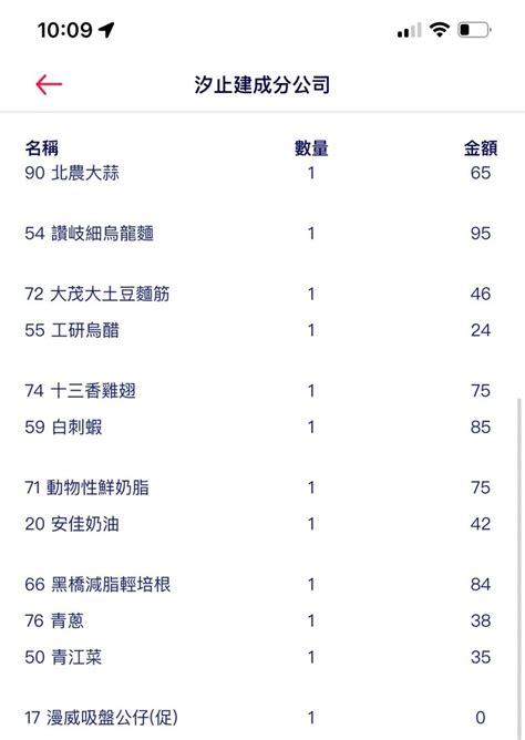 烤雞翅膀 我最愛吃 中軍食譜揭秘投稿區 全聯料理之王中西軍 ETtoday新聞雲