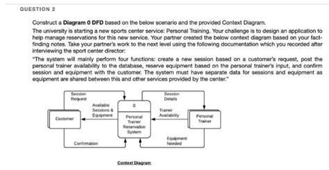 solved question 2 construct a diagram o dfd based on the
