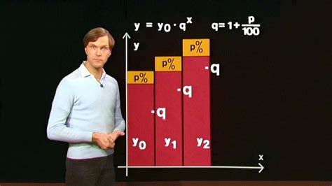 Telekolleg Integralrechnung Die Exponentialfunktion