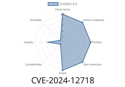 Cve Cybersecurity Database News