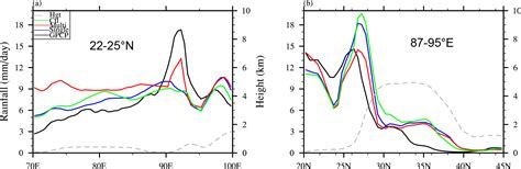 gmd a sub grid parameterization scheme for topographic vertical