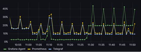 Grafana Agent Monitoring Cpu Utilization Grafana Alloy Grafana Labs Community Forums