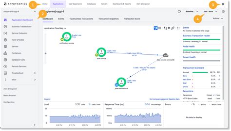 Controller Tenant Overview And Administration