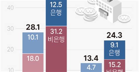 커진 Pf 잠재 리스크 연체율 높은 저축은행 `빨간불`