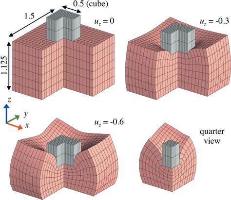 Figure From A Surface To Surface Finite Element Algorithm For Large