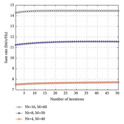 Convergence Behaviour Of The Ao Algorithm Download Scientific Diagram
