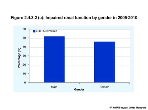 Chapter 2 Primary Glomerulonephritis Ppt Download