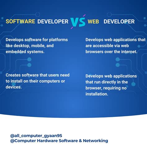 Computer Computer Hardware Software And Networking