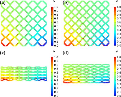 Figure 1 From A Soft Piezoresistive Pressure Sensor Based On Porous Conductive Cb Pdms Composite