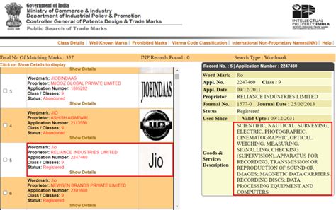 Types Of Trademark Status With Meaning Ecomsprint Dropshipping And E