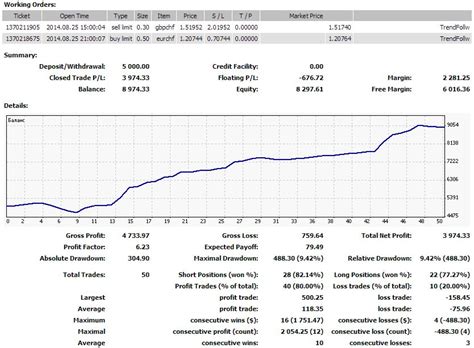 New Forex Expert Advisors Review Of Popular Trading Robots