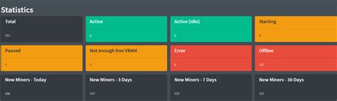 statistics page not work · issue 247 · unamsanctam unamwebpanel · github