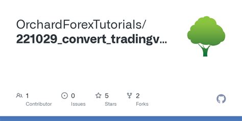 Github Orchardforextutorials Convert Tradingview To Mt