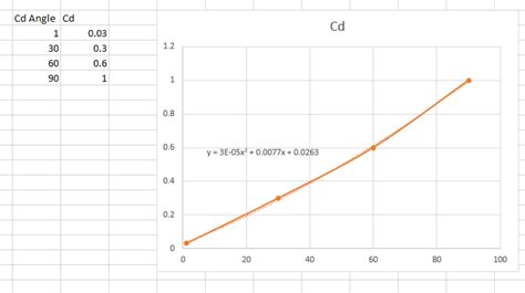 Throttle Mass Flow Calculation · Issue 63 · Fome Techfome Fw · Github