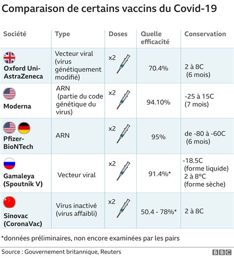 Vaccins Contre Le Coronavirus Tout Ce Que Vous Devez Savoir Bbc