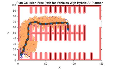 Enable Vehicle Collision Checking For Path Planning Using Hybrid A Matlab And Simulink