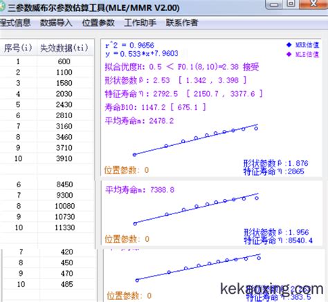 威布尔分析在产品失效模式评估中的应用举例 可靠性技术 可靠性网