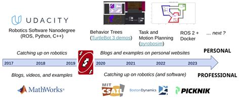 Robotic Sea Bass Learn Assorted Topics In Robotics Ai Programming